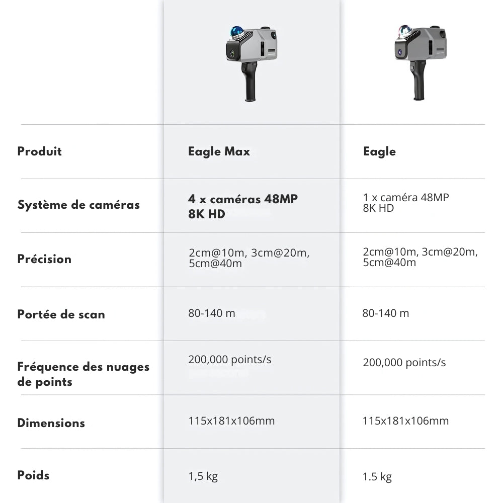 Atome3D.com - 3DMakerpro - Scanner Eagle Max - 4x Caméra