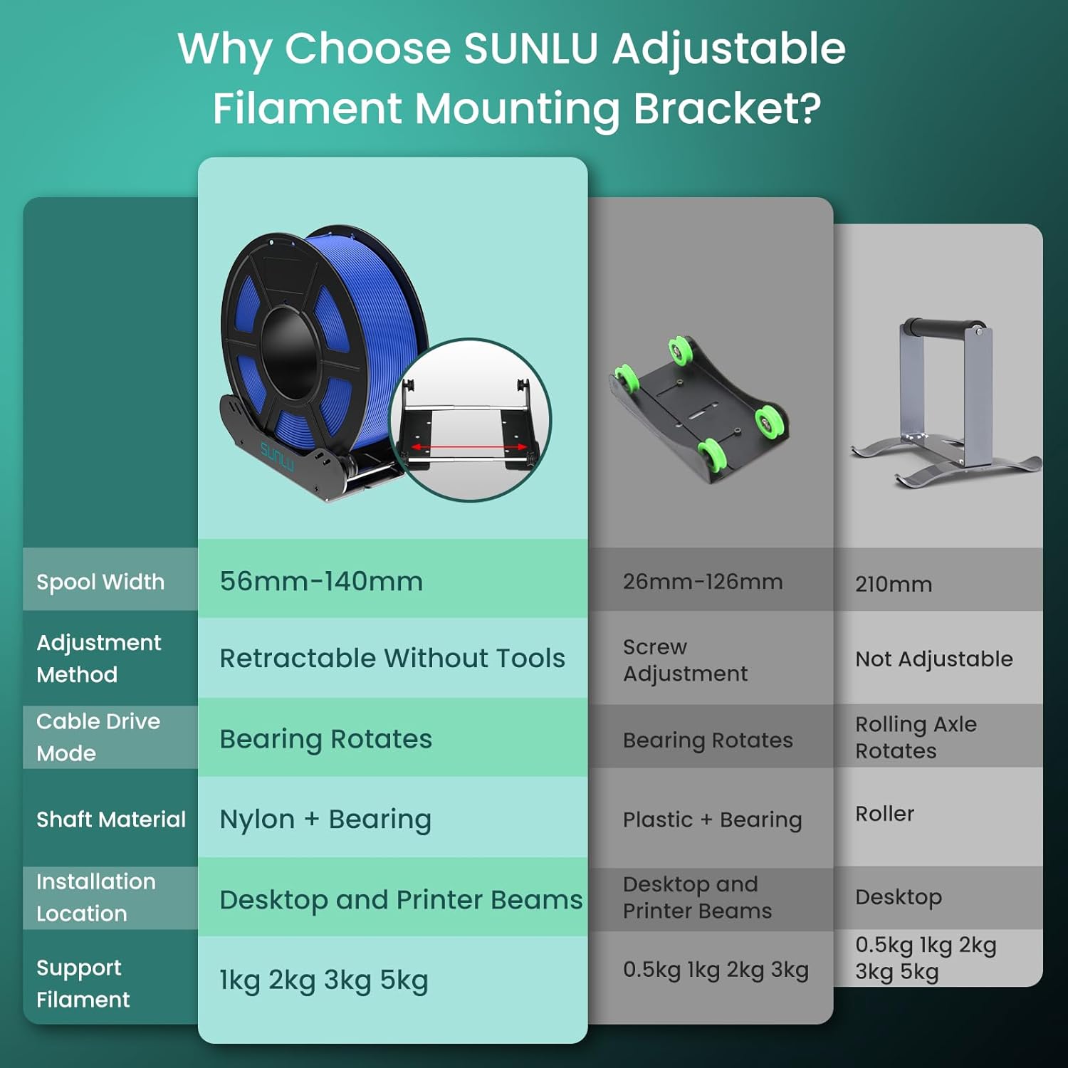 Atome3D.com - Sunlu - Lot de 2 Supports de Filament de 1 à 5kg ...