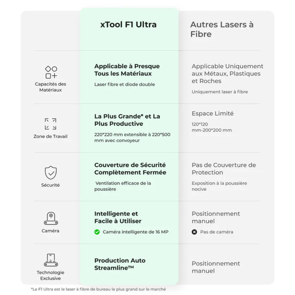 Atome3D.com - xTool - F1 Ultra - Pack Starter Graveur Laser Fibre et ...