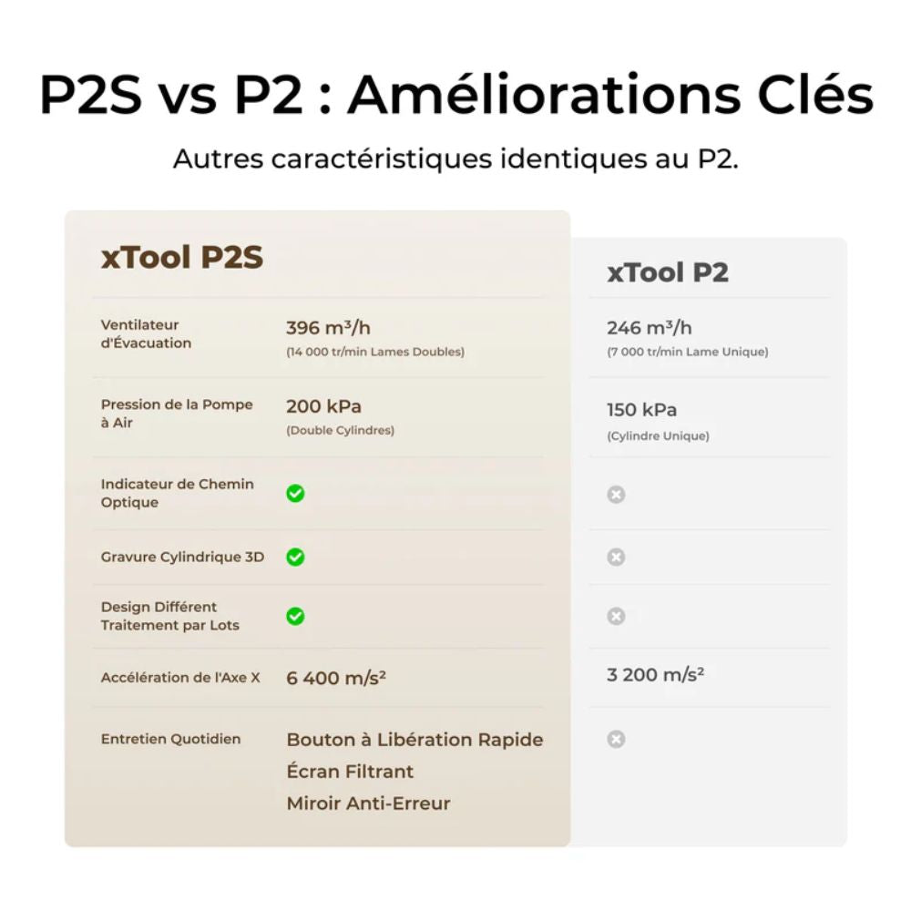 Atome3D.com - xTool - P2S - Pack Polyvalent Découpeur Laser CO2 de ...